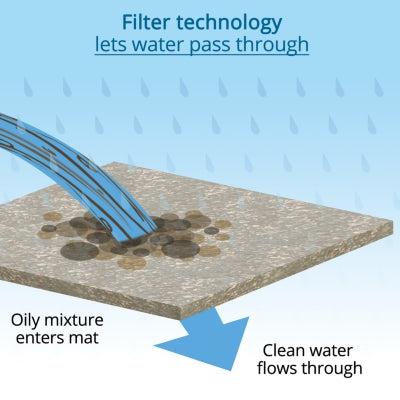 PIG® Oil Absorbent Filter Mat Pad in Dispenser Box